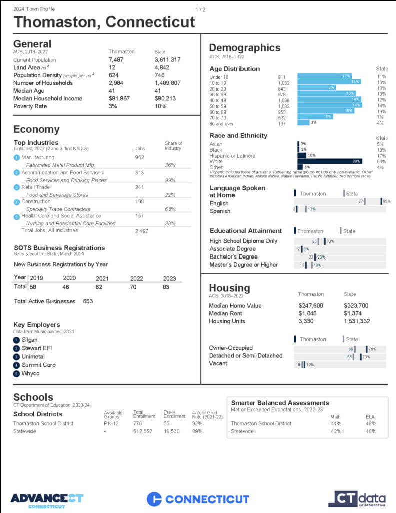 Thomaston - Central Connecticut Chambers of Commerce